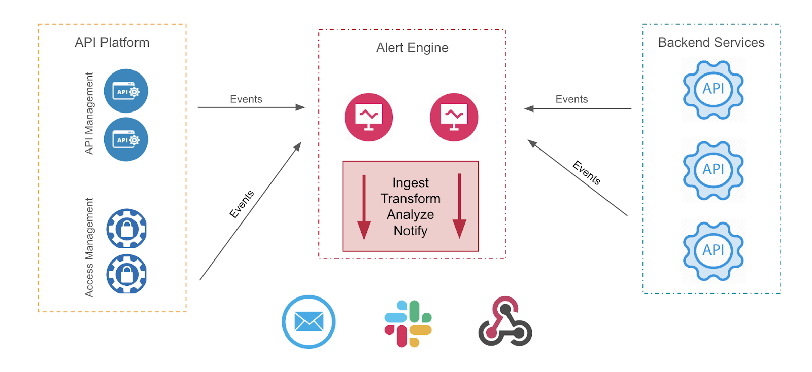 API Monitoring Tools & Best Practices | Gravitee