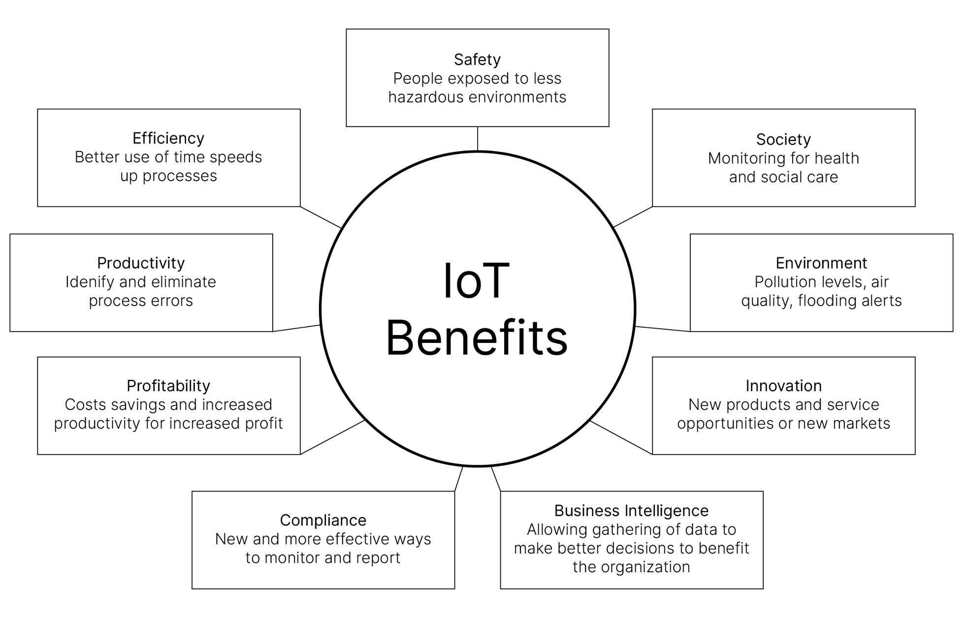 APIs for IoT: How to maintain speed, accuracy, and efficiency with your ...