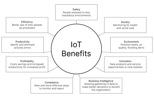 APIs for IoT: How to maintain speed, accuracy, and efficiency with your ...
