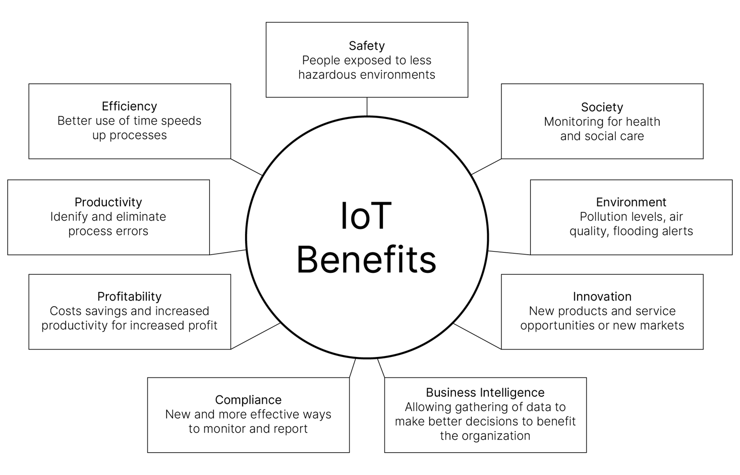 APIs for IoT: How to maintain speed, accuracy, and efficiency with your ...