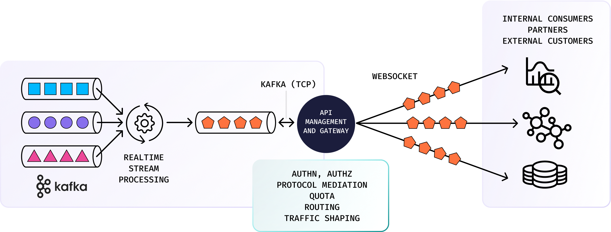 What's new in the Gravitee 3.19 platform release?