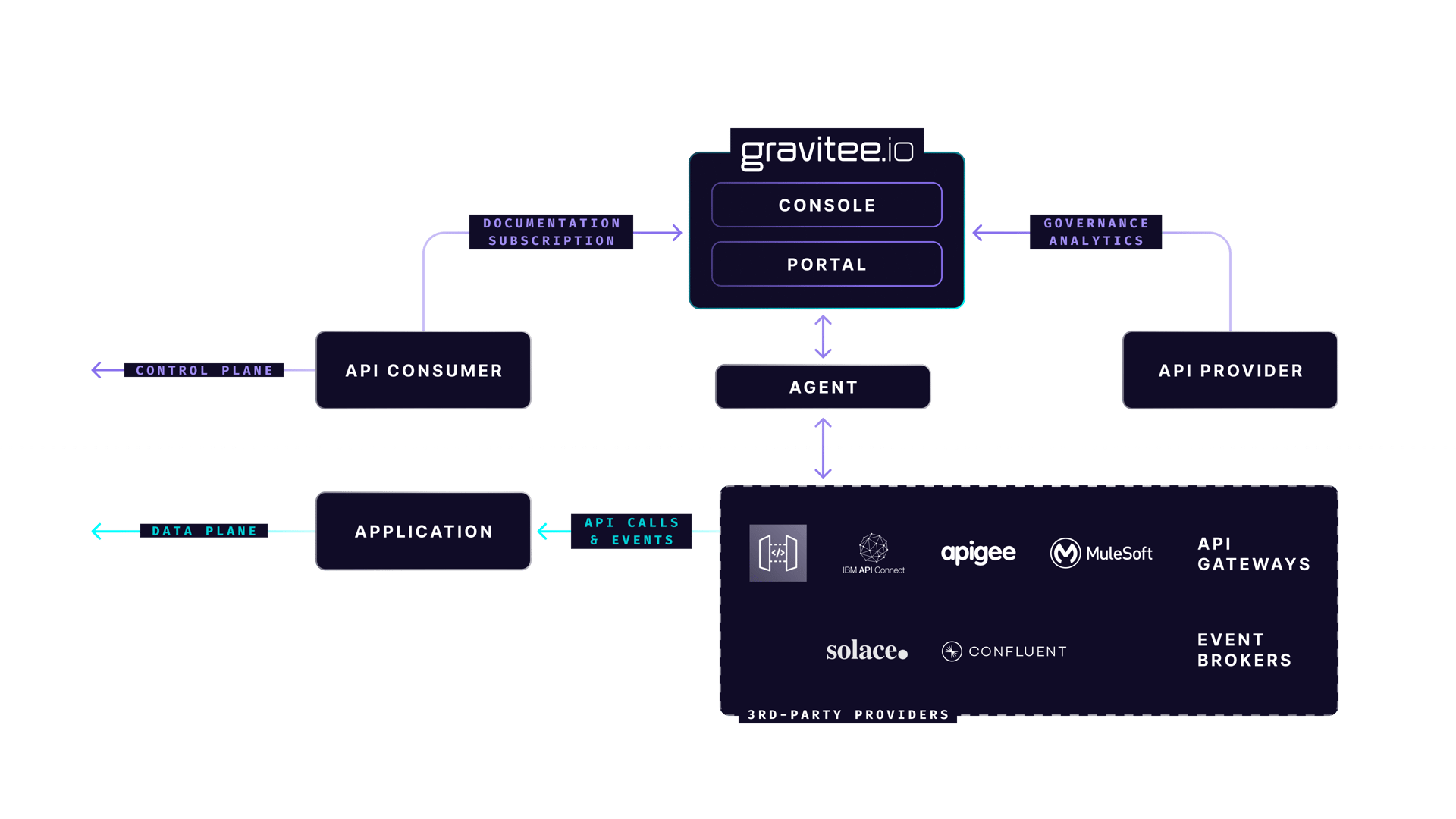 Intro to Federated API Management
