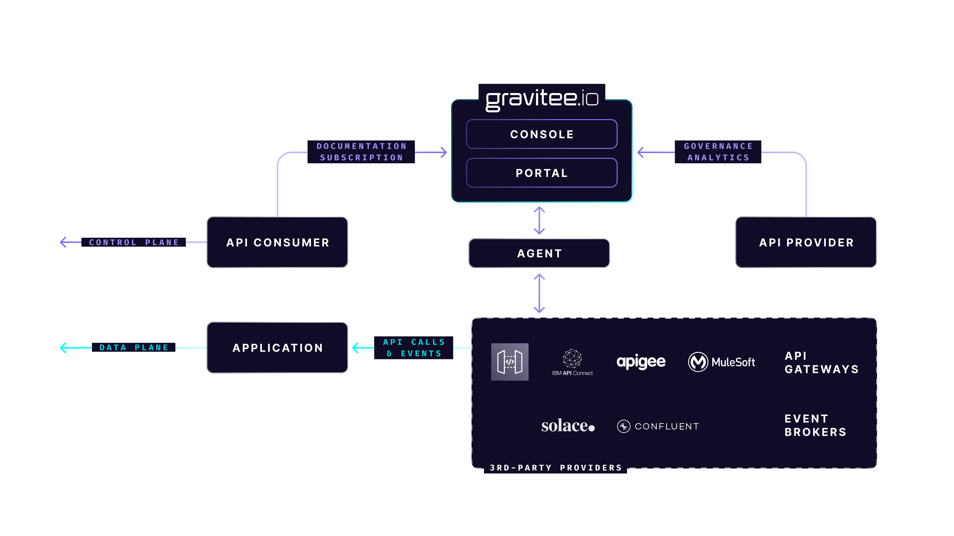 Intro to Federated API Management