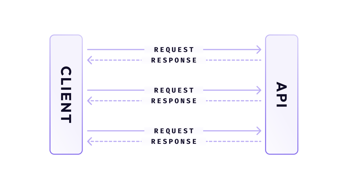 Confluent HTTP/REST proxy vs. Gravitee Kafka proxy