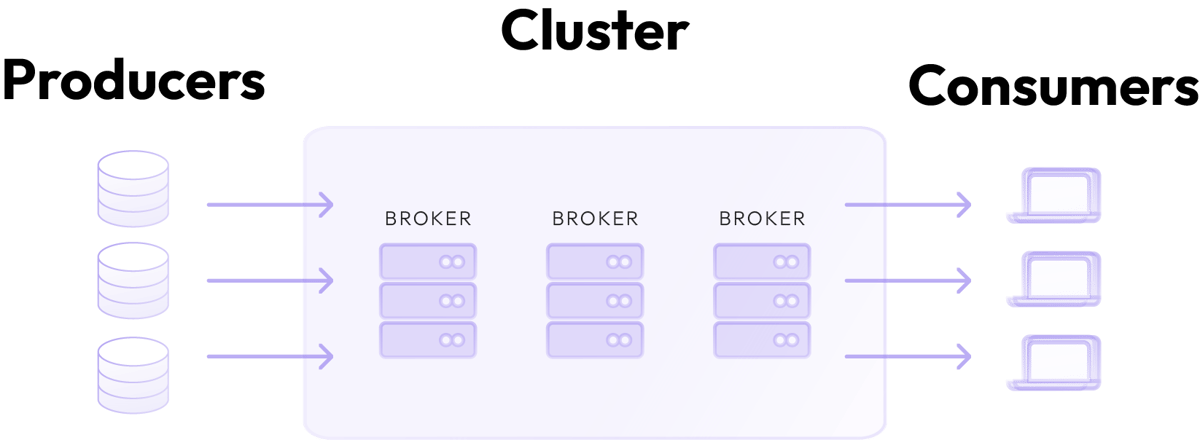 How to leverage Redpanda Data using Gravitee API management
