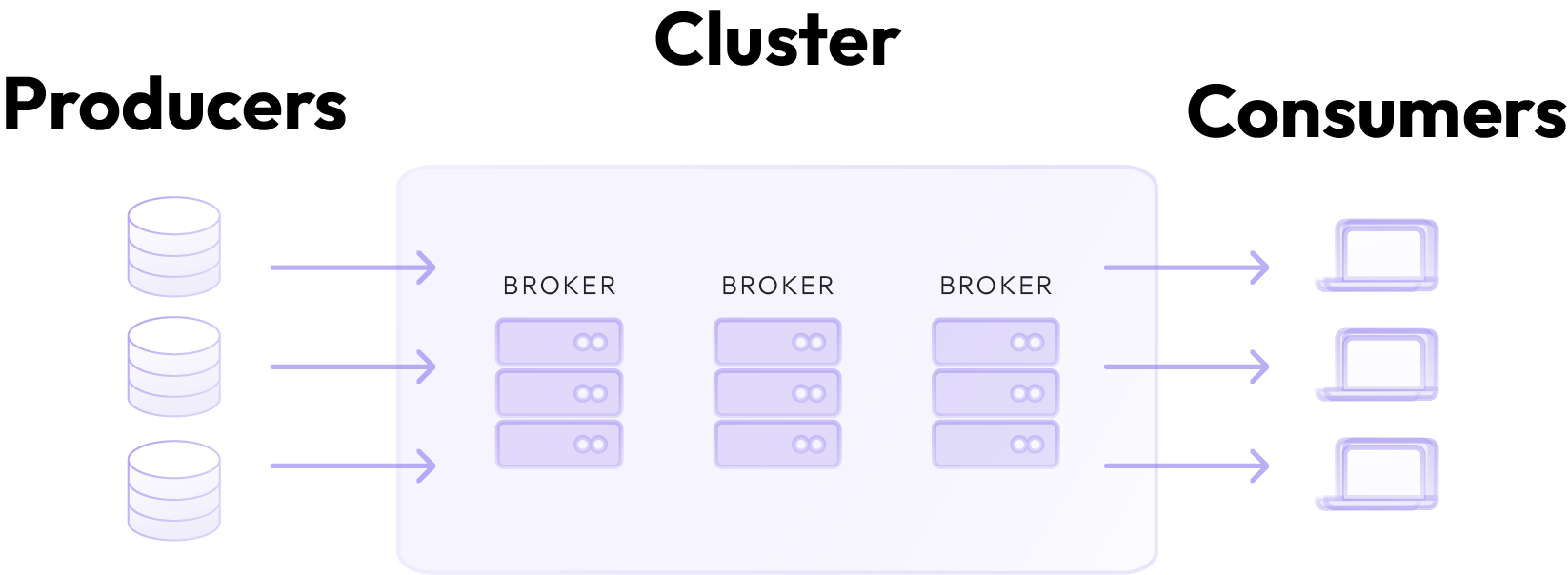 How to leverage Redpanda Data using Gravitee API management
