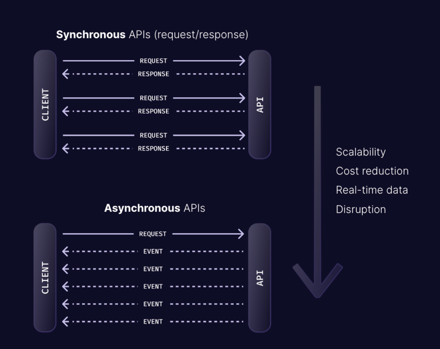 A Guide to Monetizing Asynchronous APIs and Events