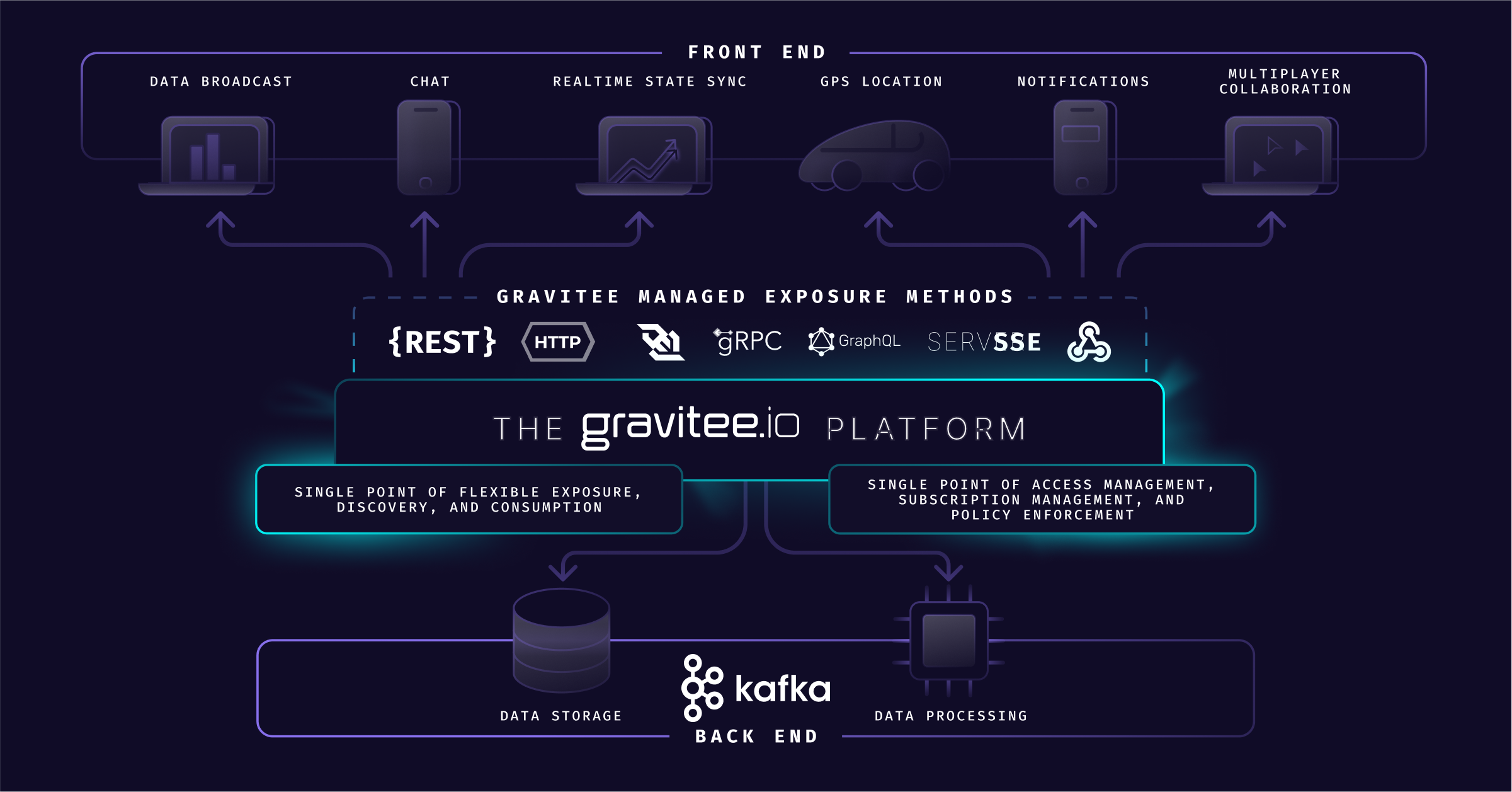Drive more Kafka ROI with event-native API Management.