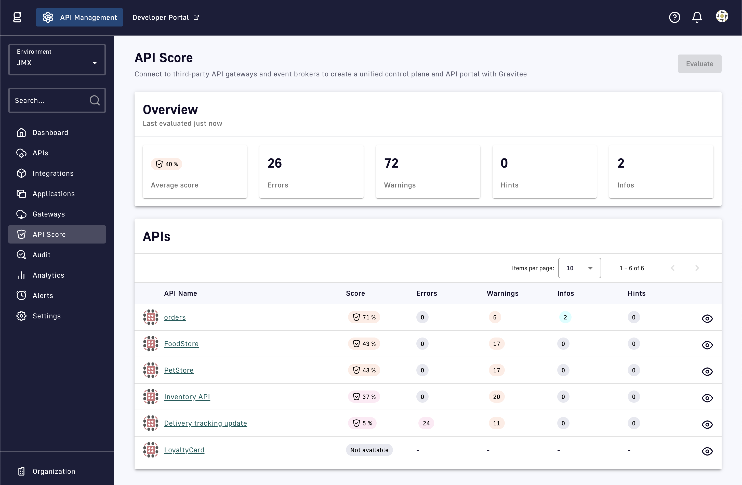 Introducing Gravitee Platform 4.5 - Federation & API Score