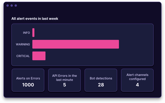 Open source API Gateway | Gravitee