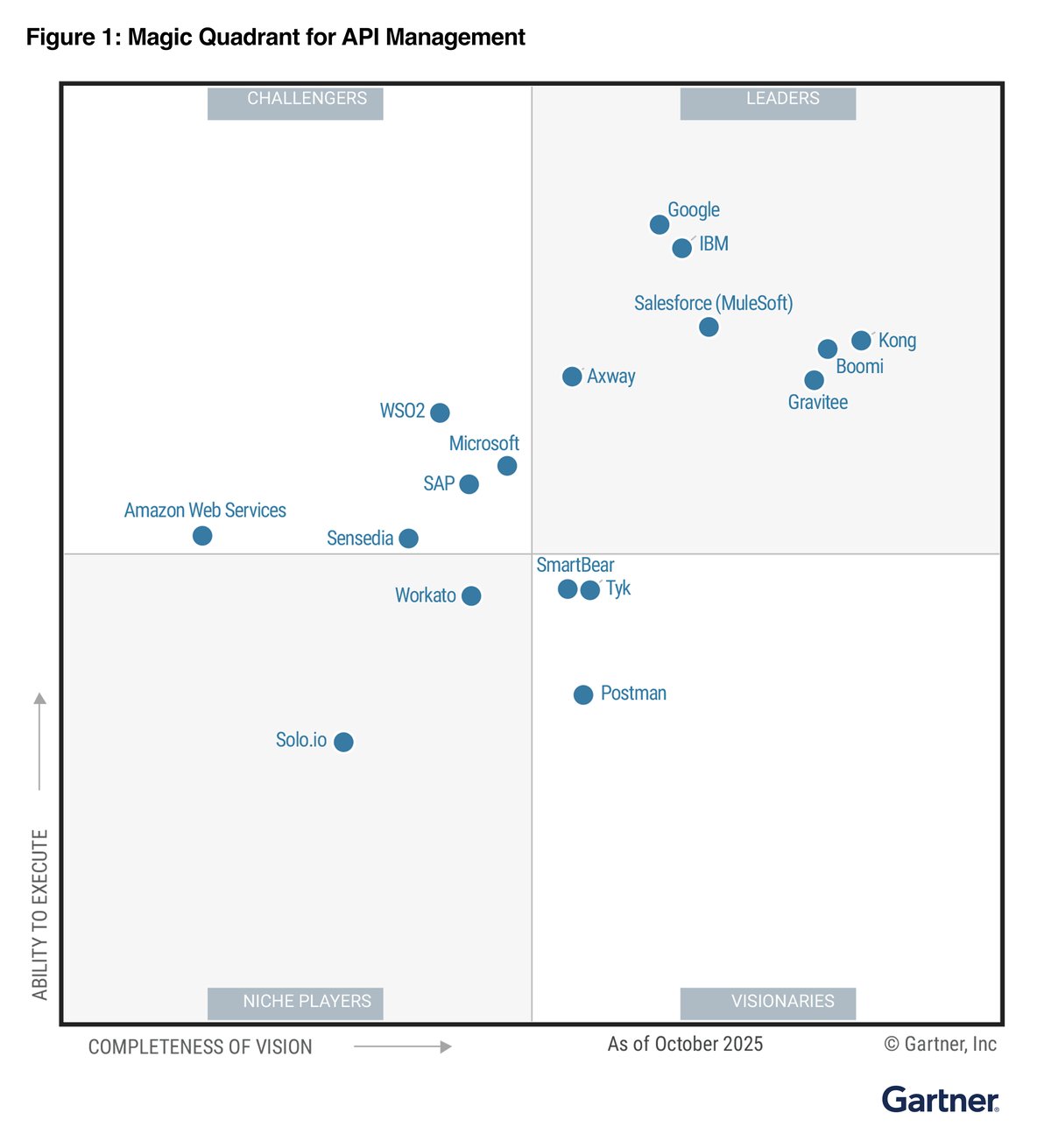 Gravitee named a Leader in the 2025 Gartner® Magic Quadrant™ for API ...