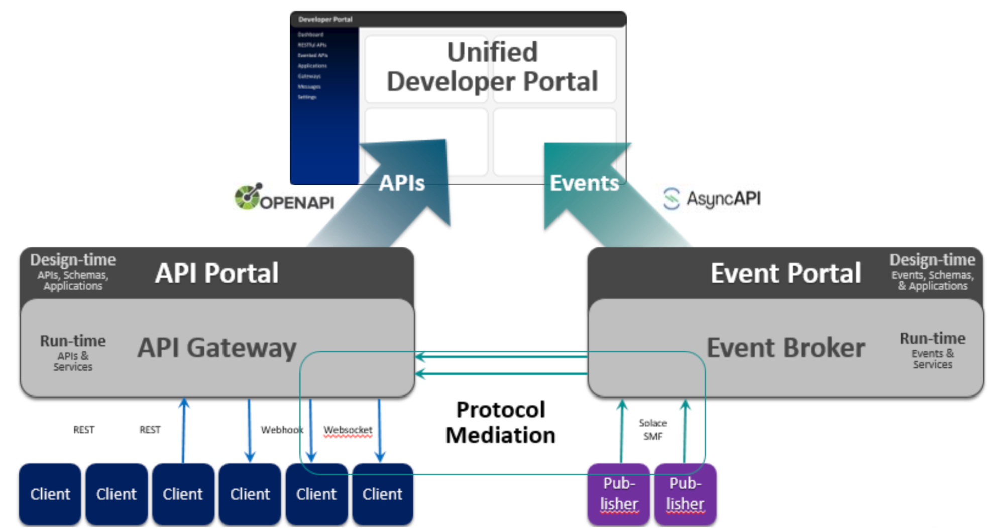 How to package, expose and manage your events like you do you APIs with ...