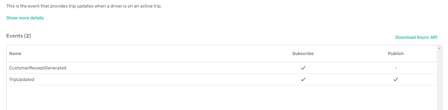 How to package, expose and manage your events like you do you APIs with ...